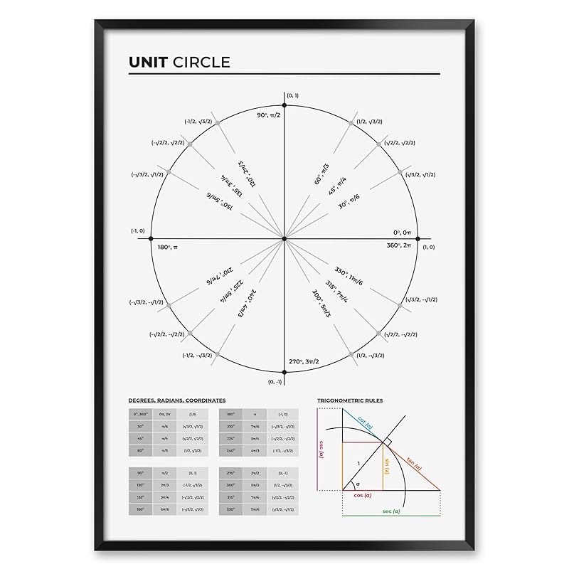 Amazon.com: Unit Circle Print for High School Mathematics Students, Trigonometry Facts Poster ...