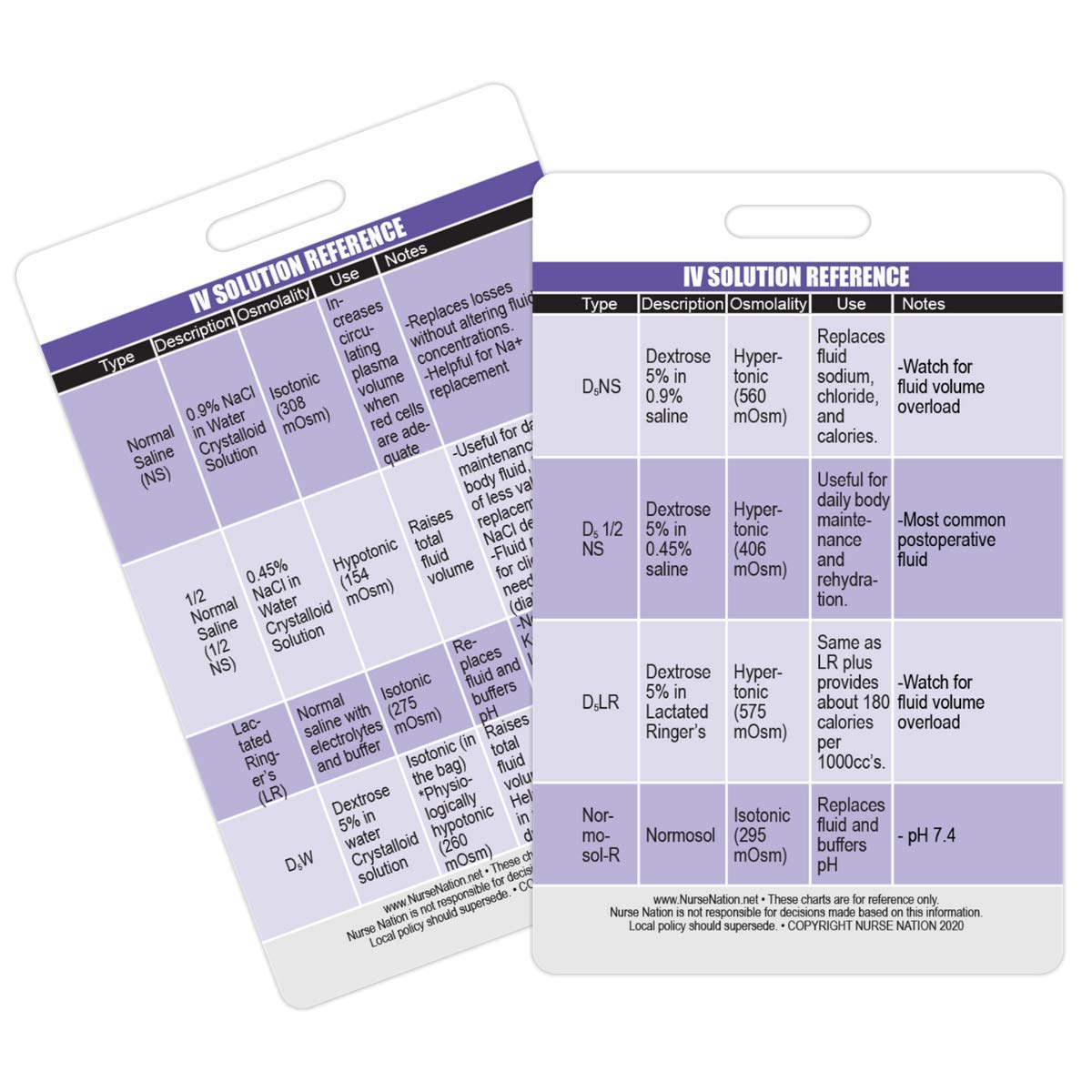 IV (Intravenous) Solution Reference Vertical Badge Card - Excellent ...