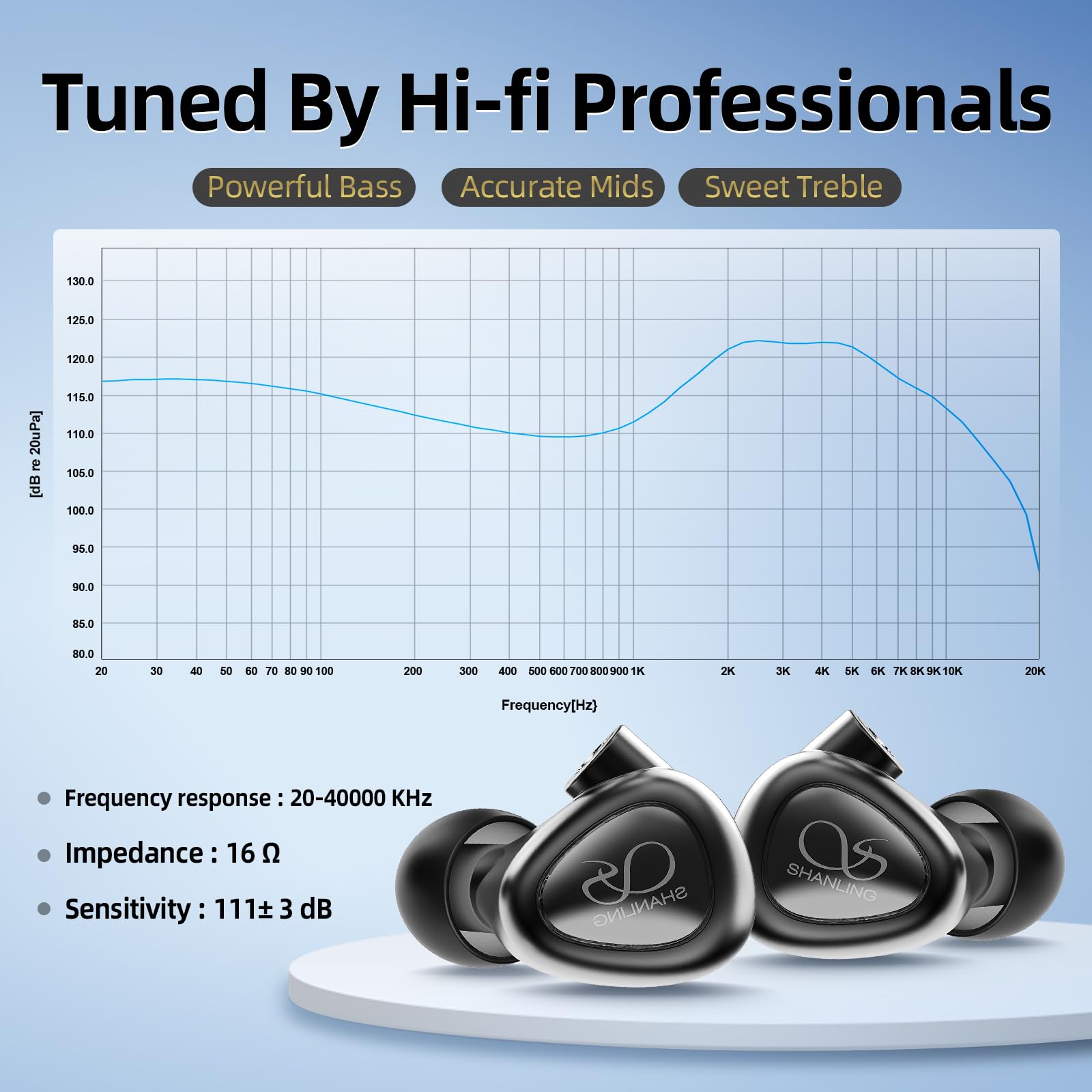 Snapklik.com : ME80 Hi-Res IEMs,PU+PEEK Diaphragm 10mm Dynamic Driver ...