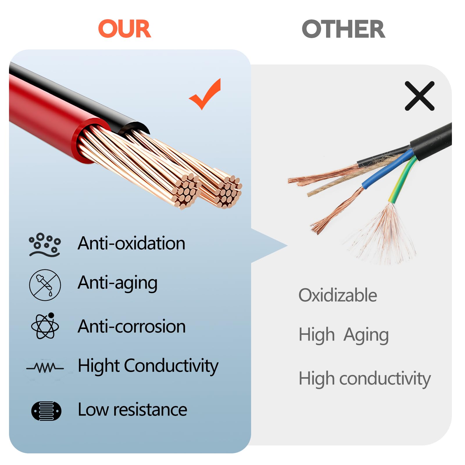 Snapklik.com : Amliber 6 Kits 3 Pin Weather Pack Connectors Kit