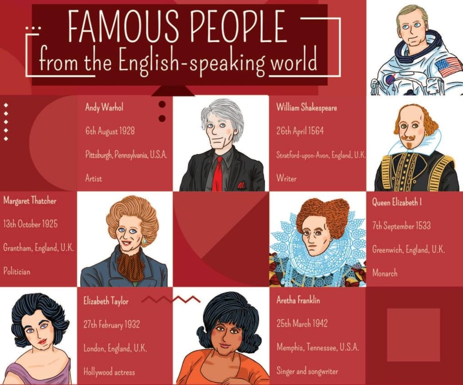 Famous People from the English-speaking World. Gamebox mit 132 Karten ...