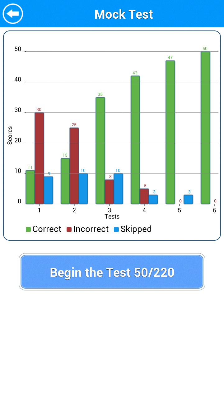 HazMat Test - App on Amazon Appstore