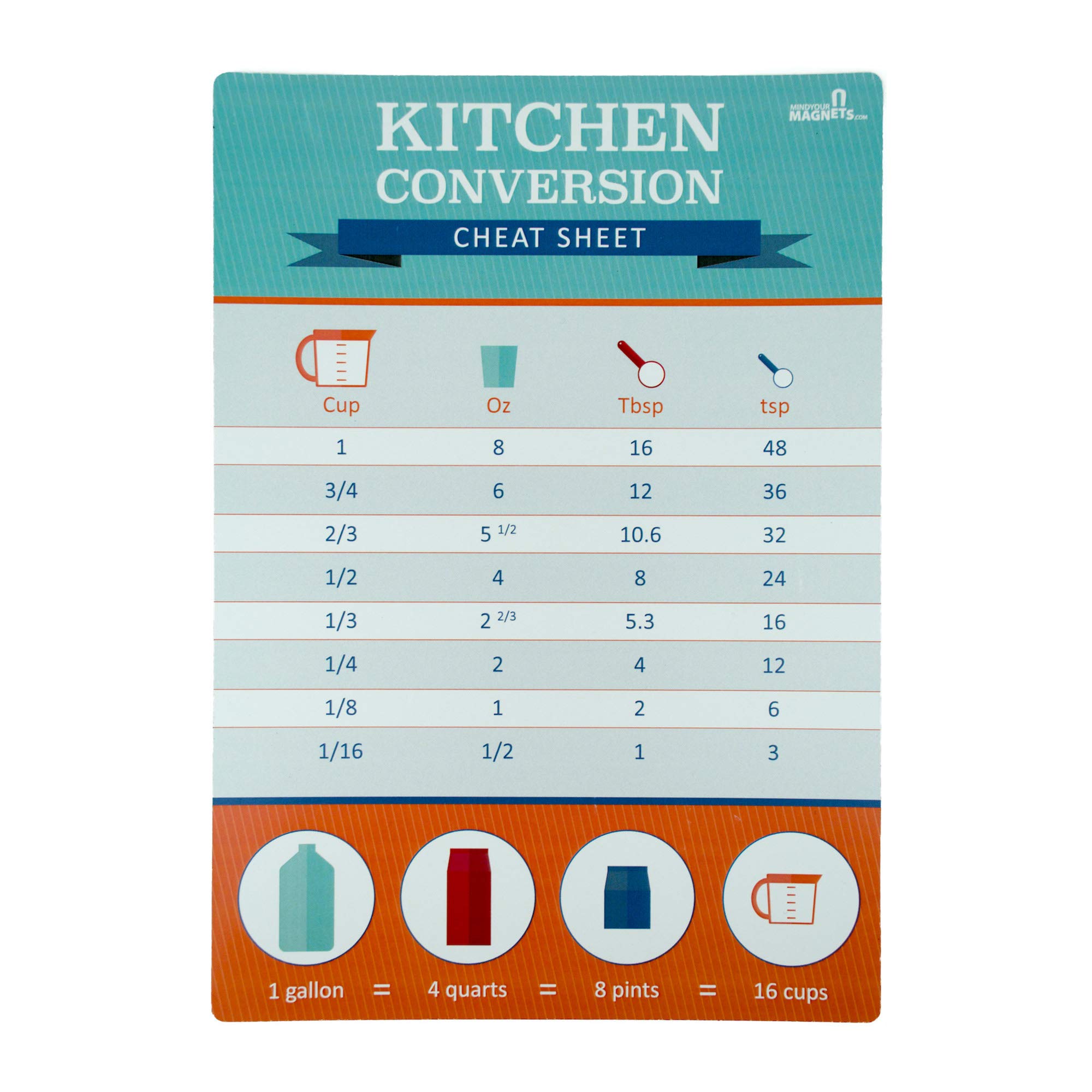 Amazon.com: Mind Your Magnets Kitchen Conversion Cheat Sheet Magnet ...