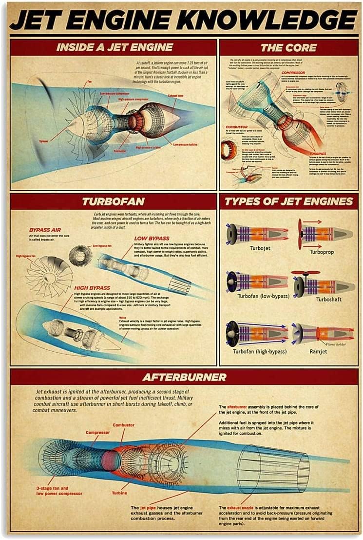 Jet Engine Knowledge Metal Signs Vintage Mechanic Infographics Tin ...