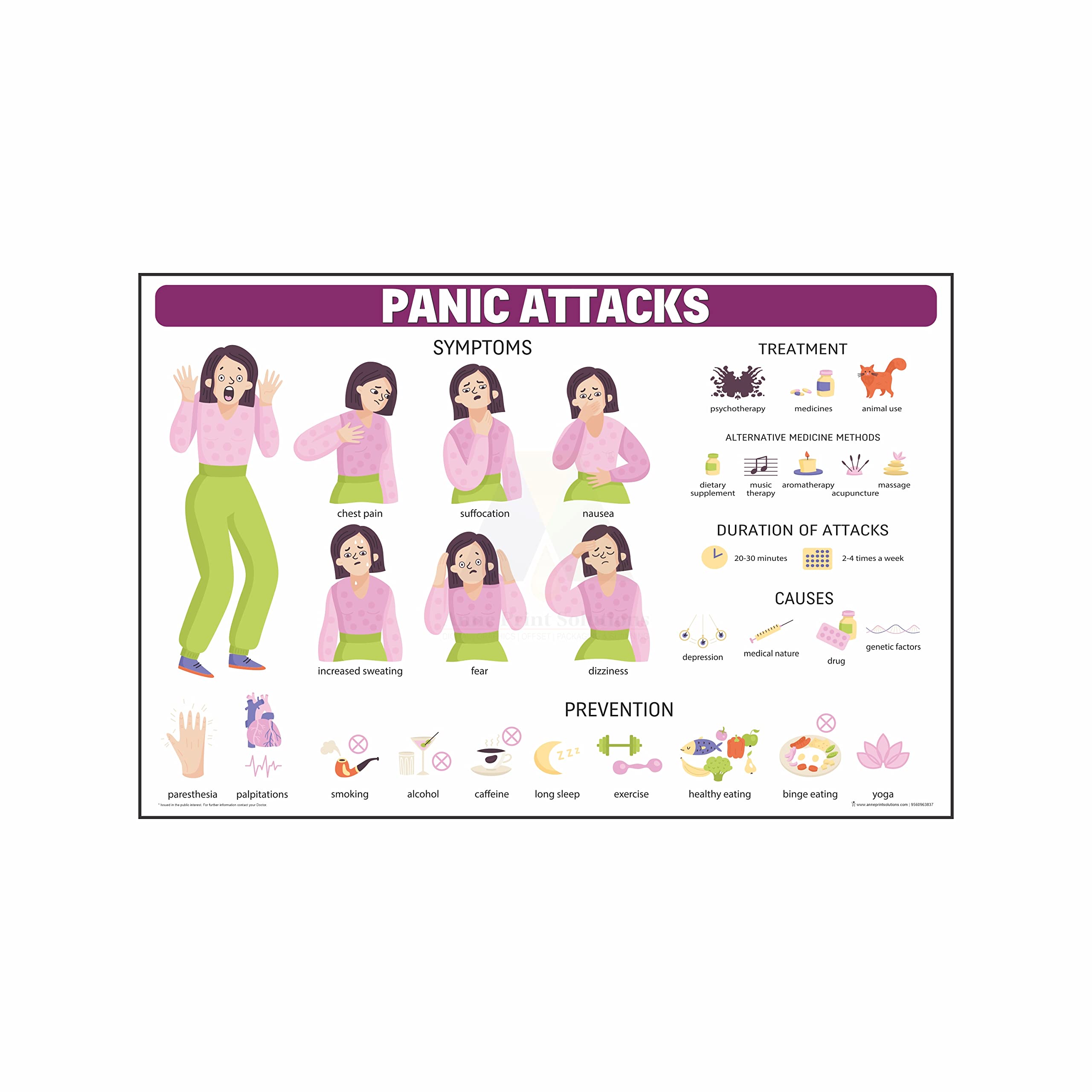 Buy Anne Print Solutions® Panic attack symptoms chart For Hospital s ...