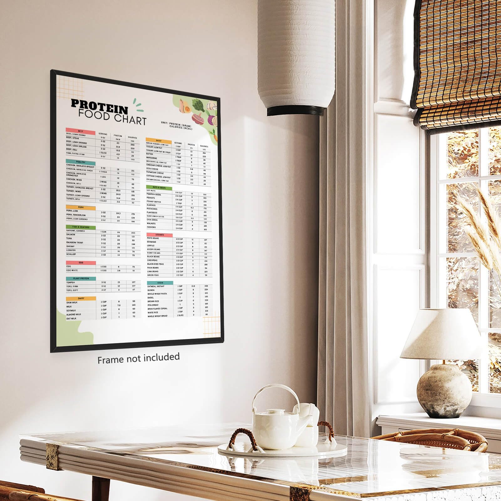 Snapklik.com : Noxozoqm Protein Food Chart Poster High Protein List And ...