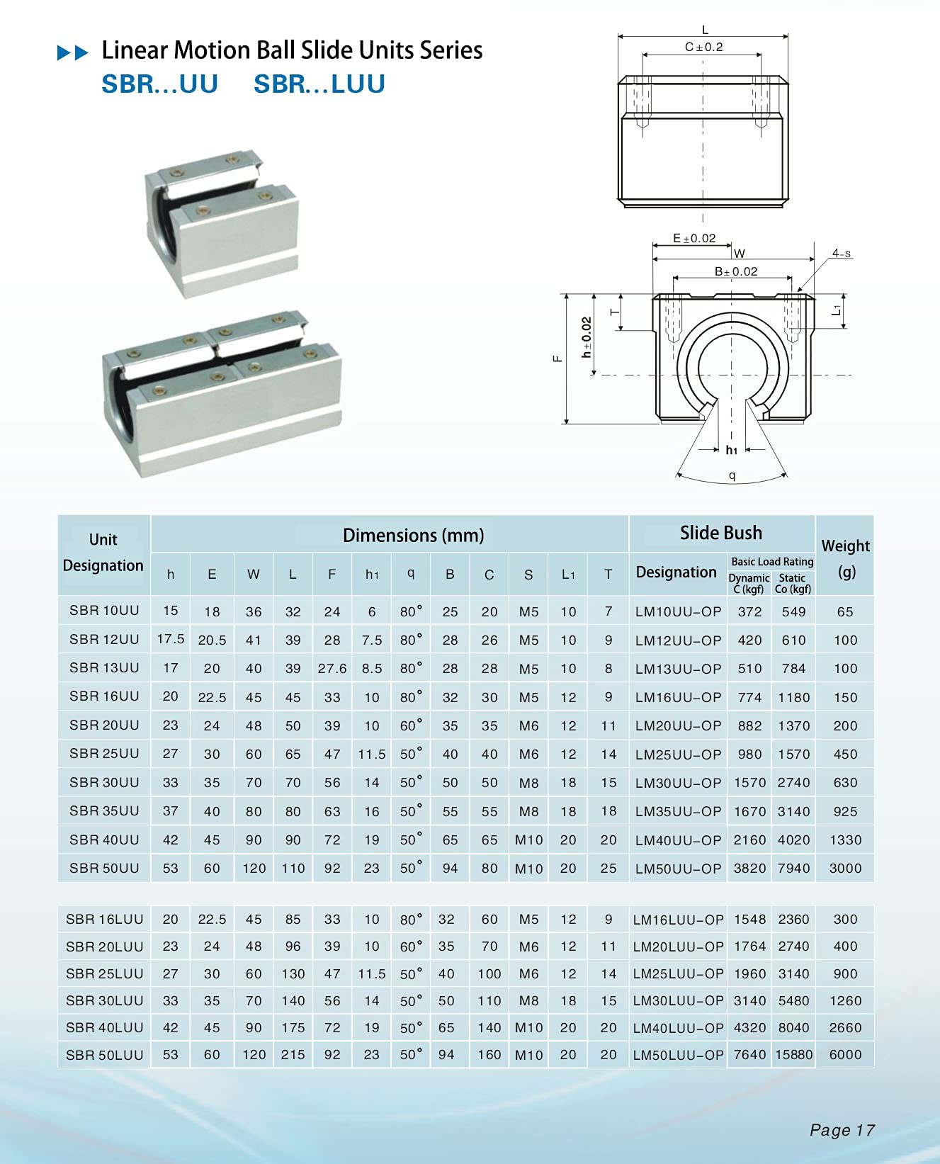 Snapklik.com : TEN-HIGH SBR12 300mm Linear Guide Rail Linear Motion ...