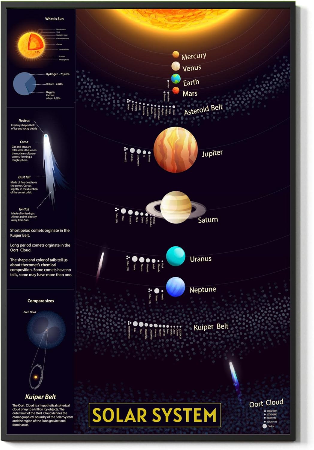 Amazon.com: Solar System Universe - Large Space Outer Planets Print ...