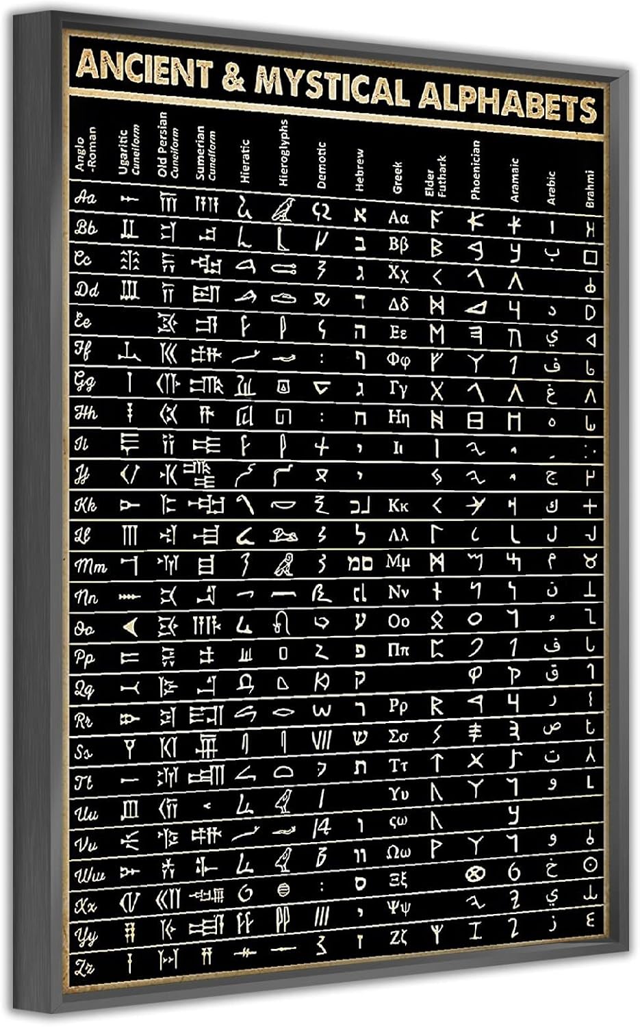 Amazon.com: Ancient Mystery Alphabet Poster Wall Decor Chart Knowledge ...