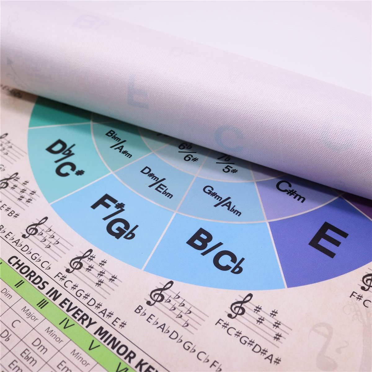 Guitar Chords Chart Poster with Circle of Fifths Australia | Ubuy