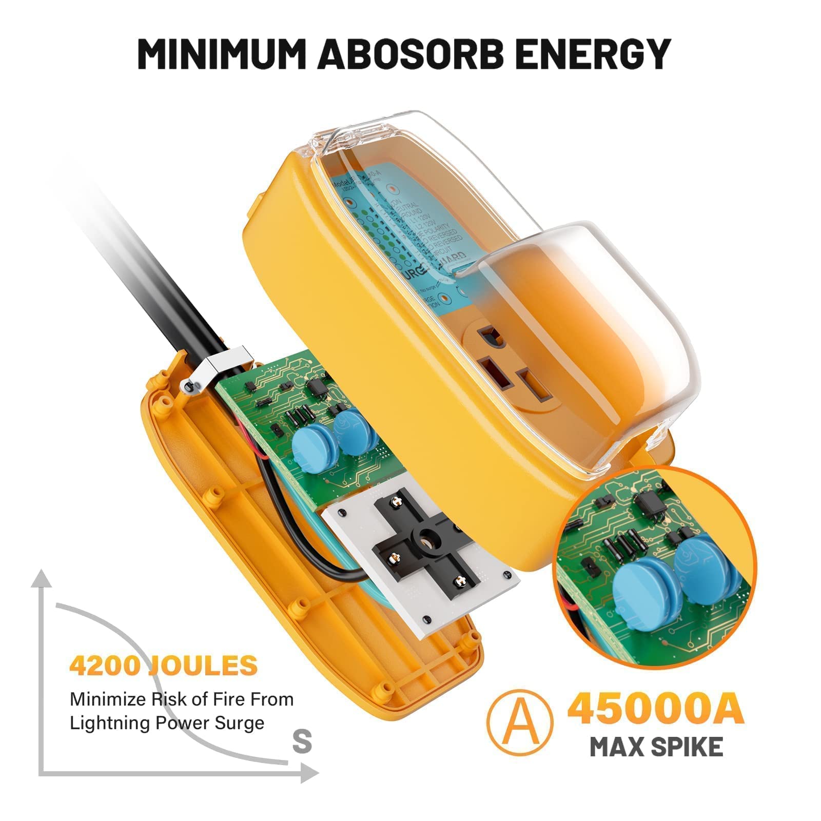MECMO RV Surge Protector 50 Amp with Waterproof Cover, RV Circuit ...