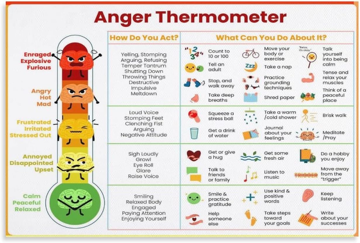Amazon.com: Wall Art Poster Anger Thermometer W Coping Skills ...