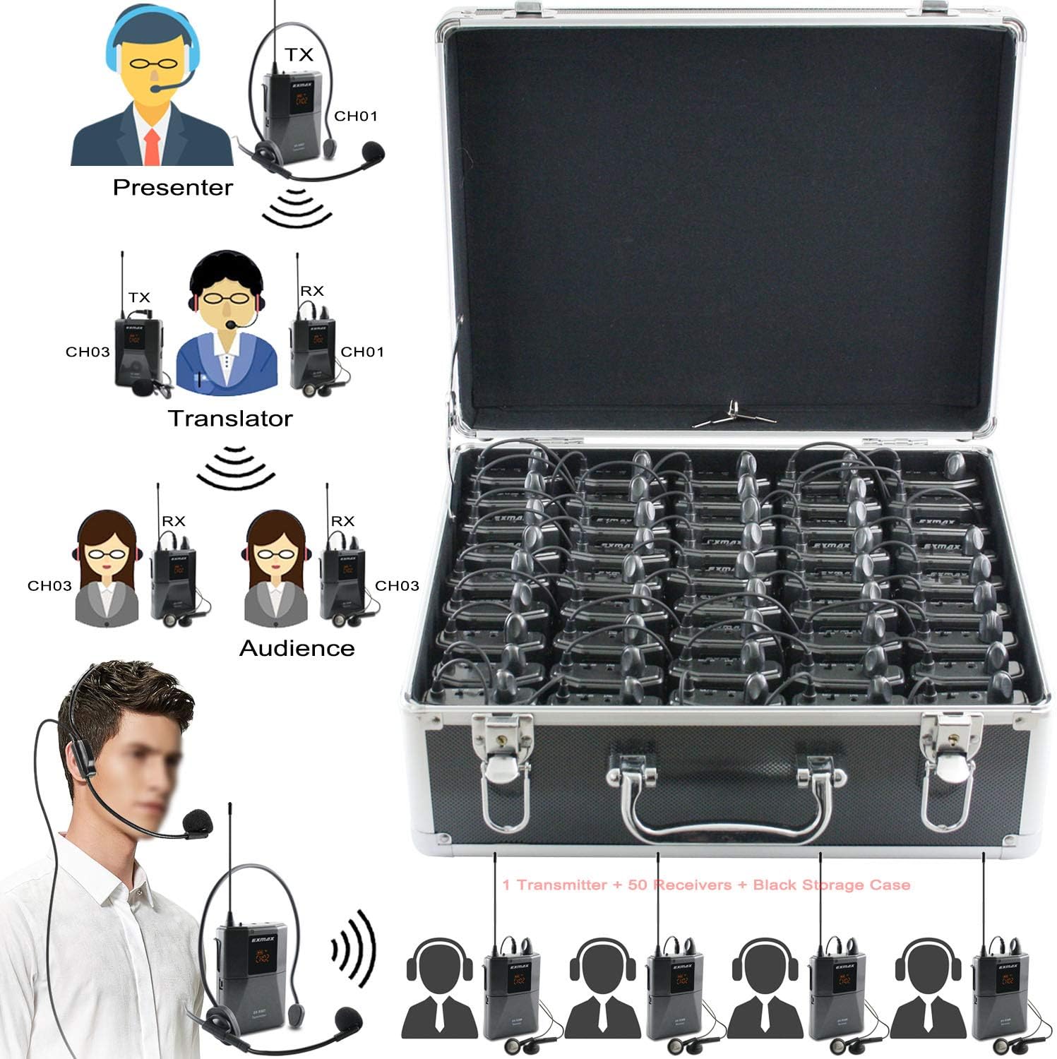 Buy EXMAX EX-938 UHF Voice Acoustic Transmission Wireless Whisper ...