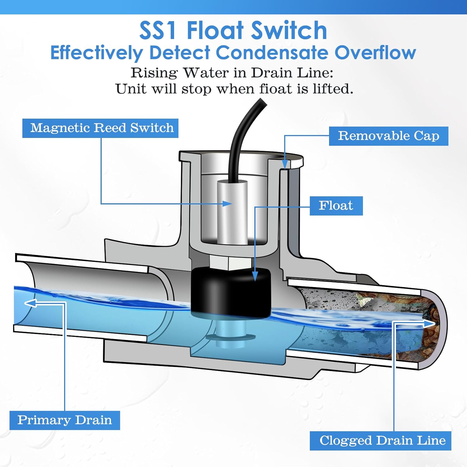 1 Pack SS1 Condensate Overflow Switch, SS1 Float Switch T Shape with 3/ ...