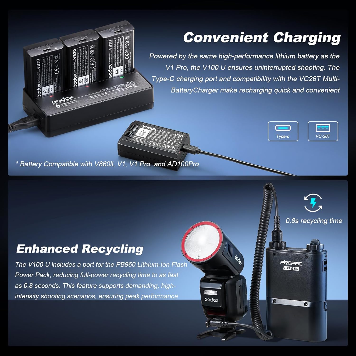 GODOX V100O Flash V100-O 100w Round Head Touchscreen Sri Lanka | Ubuy