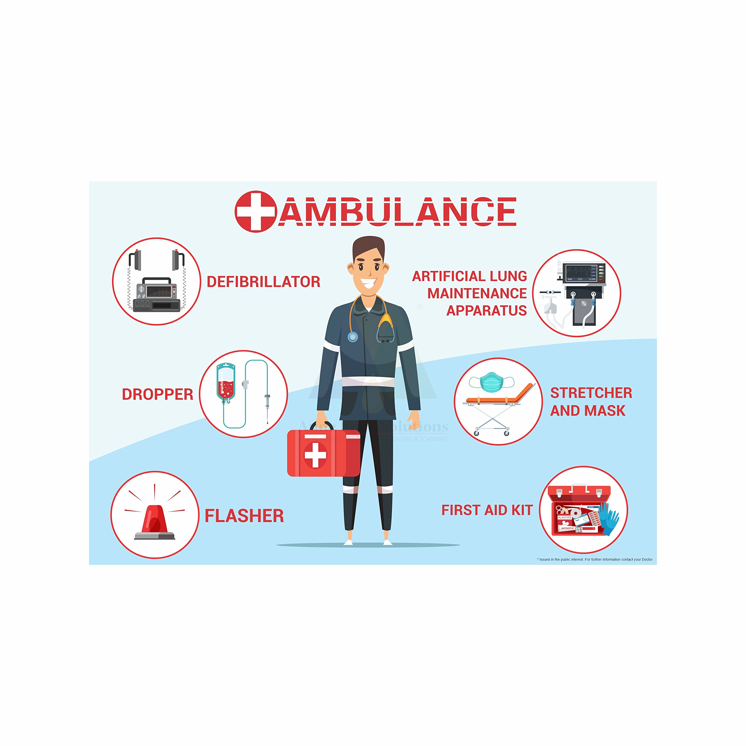 Anne Print Solutions® Ambulance equipment posters (Without Frame) For ...
