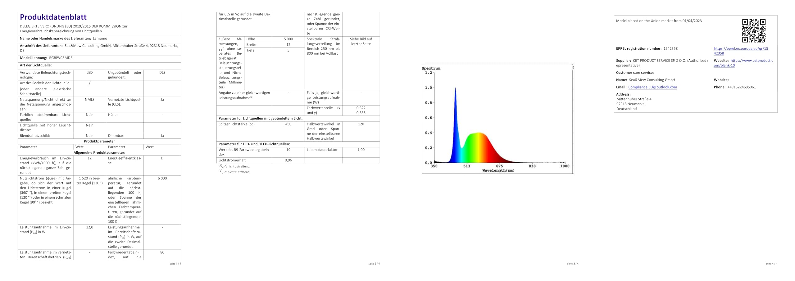 Lamomo LED Streifen 2M RGB, Led Lichtleiste Küche, 24V Silikon LED ...