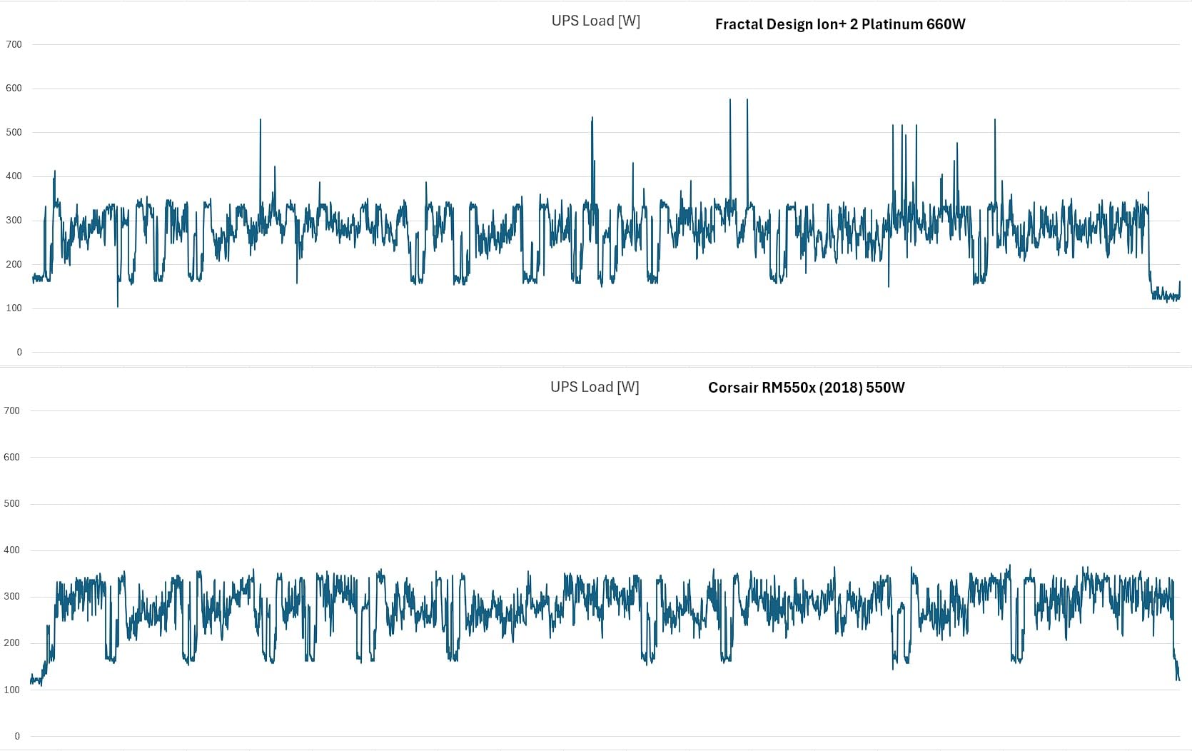 Amazon | Fractal Design Ion+ 2 Platinum 660W PC電源ユニット 80PLUS Platinum ...