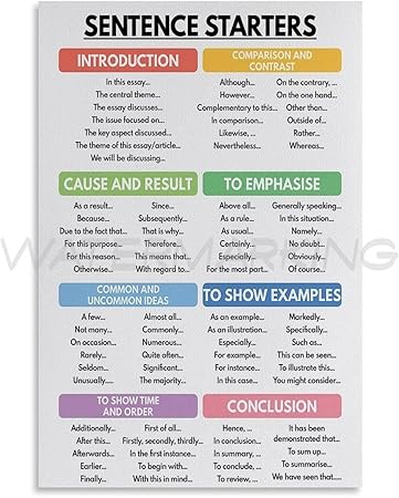 Amazon.com: Sentence Starters Poster, Sentence Frames for Writing ...