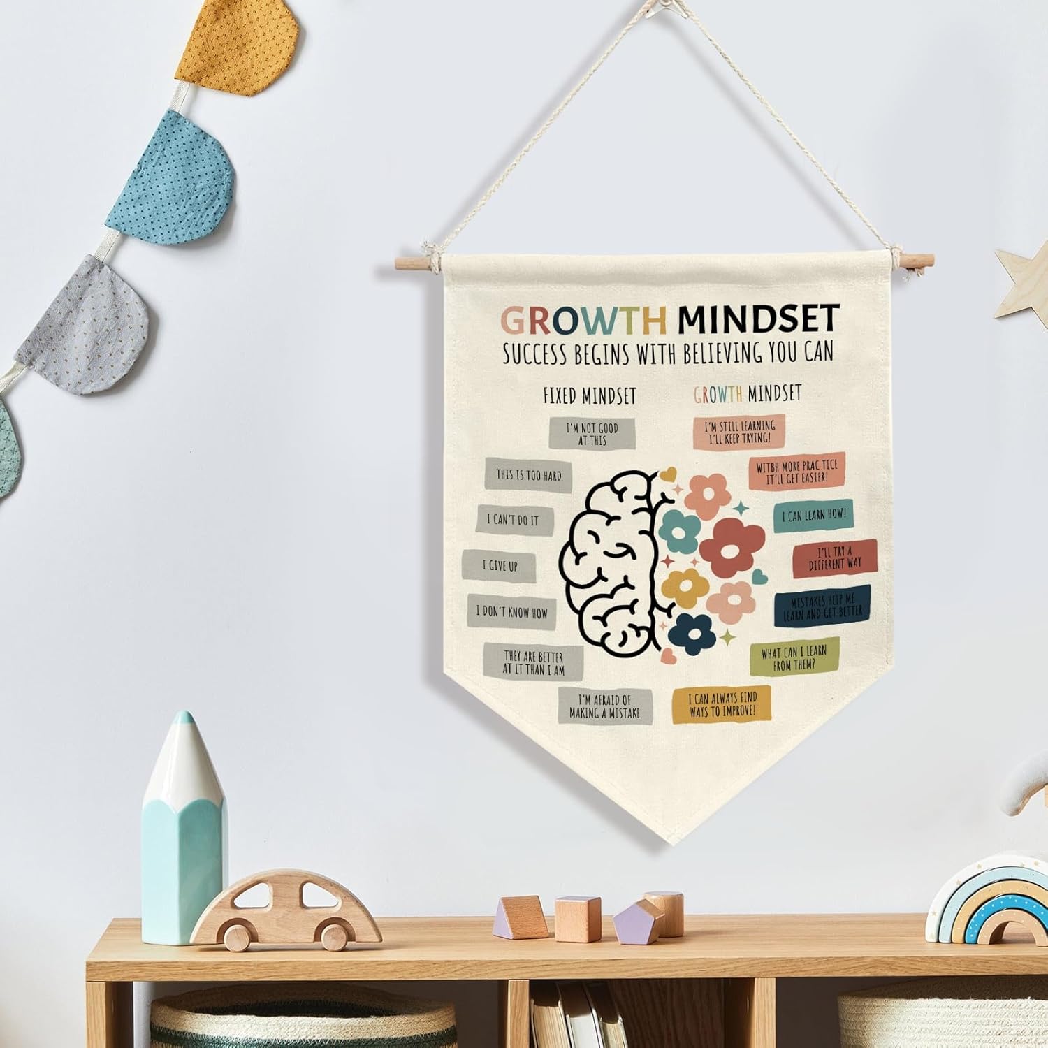 Cartel de lona para colgar en la pared de Growth Mindset vs Fixed ...