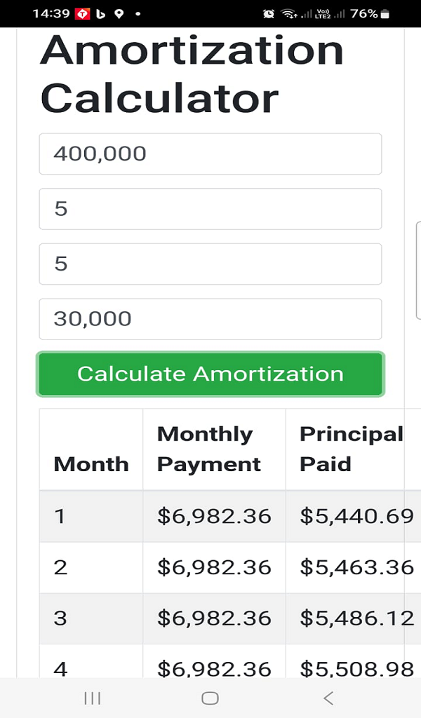 Vehicle Finance Calculator Pro: Loans, Amortization & Cost Analysis - App on Amazon Appstore