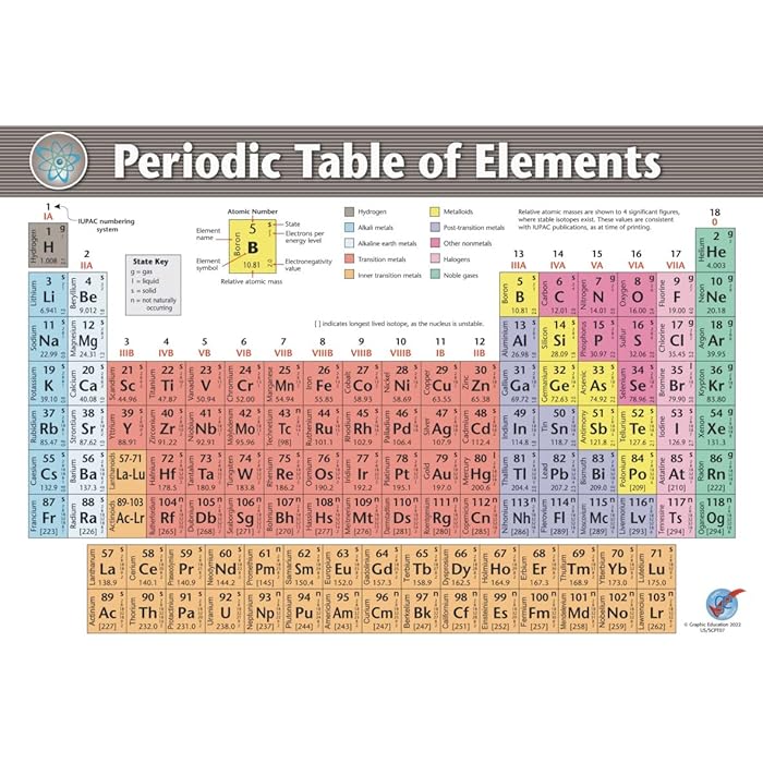 Buy Periodic Table of Elements Poster X-Large (50 x 71 inches) on ...