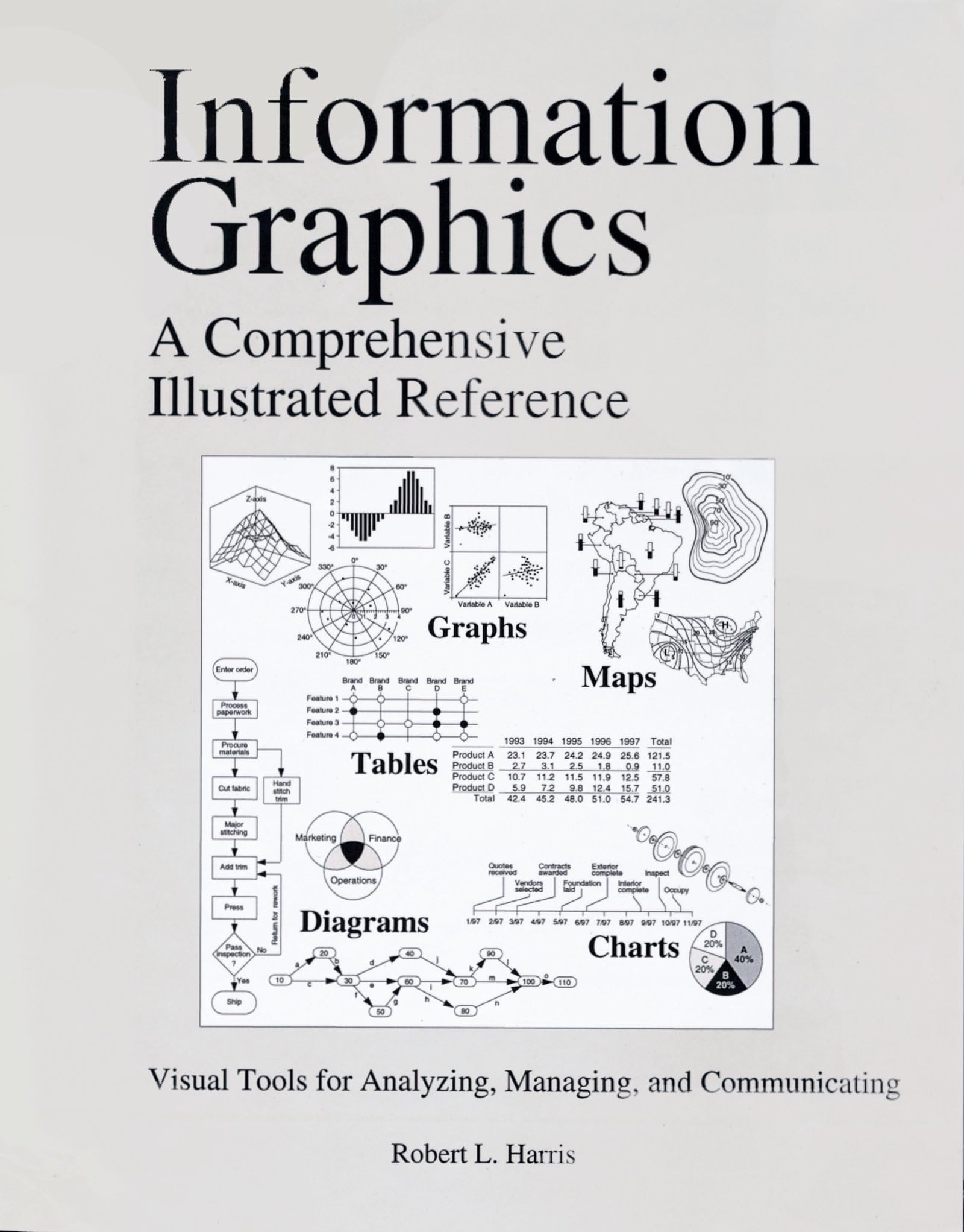 Information Graphics: A Comprehensive Illustrated Reference: Harris ...