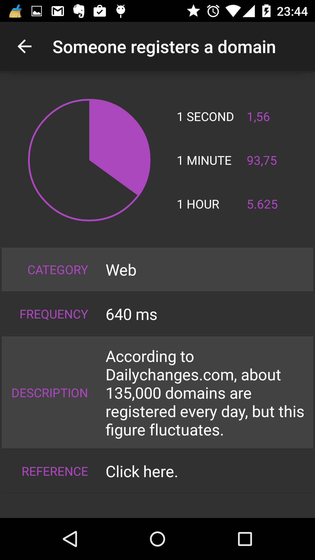 Frequency - App on Amazon Appstore