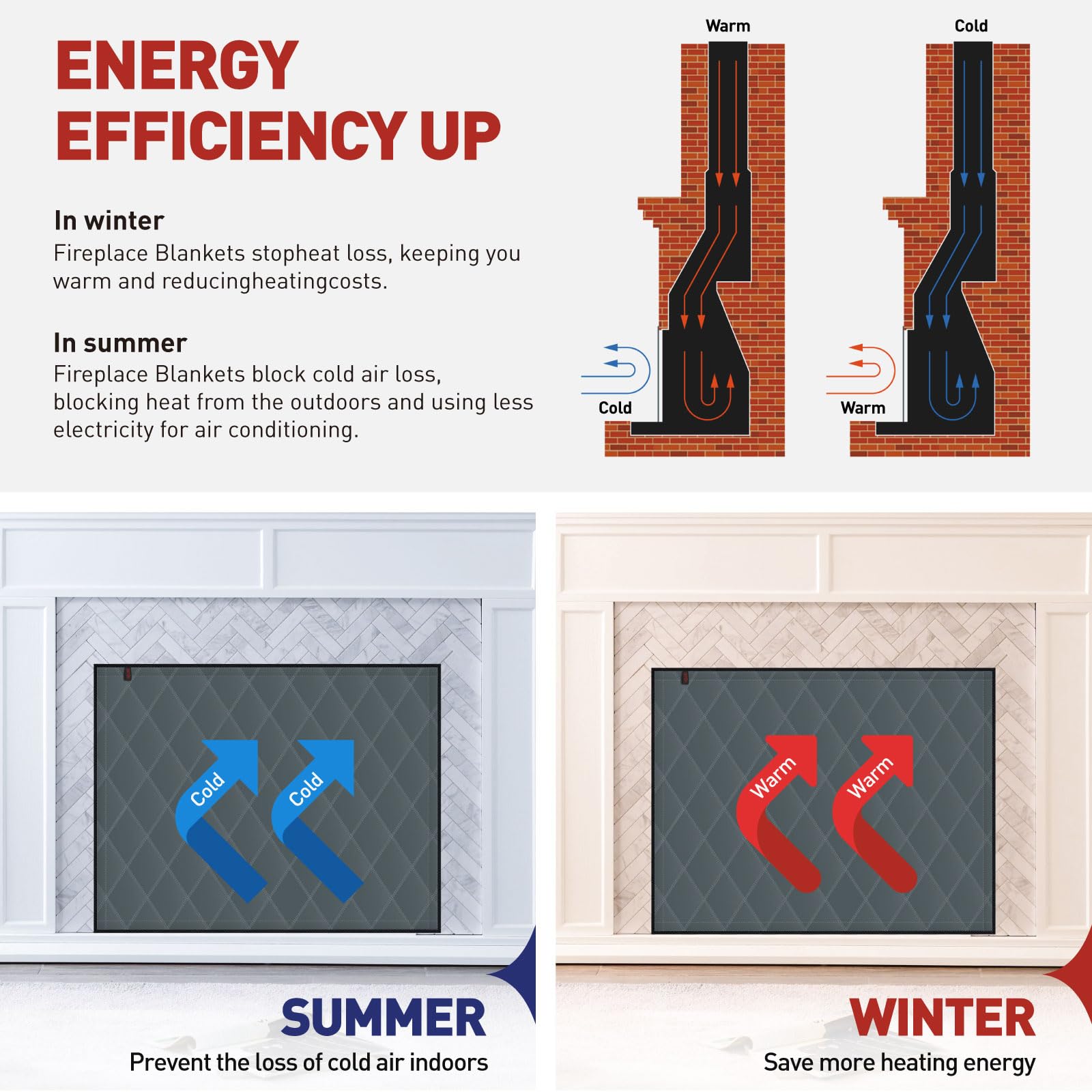 Snapklik.com : FOSLUOC Fireplace Cover, Fireplace Blanket Stops Cold ...