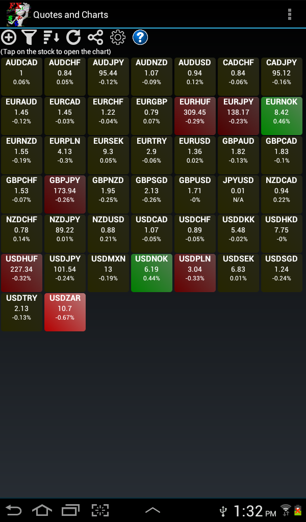 Interactive Forex Charts - App on Amazon Appstore