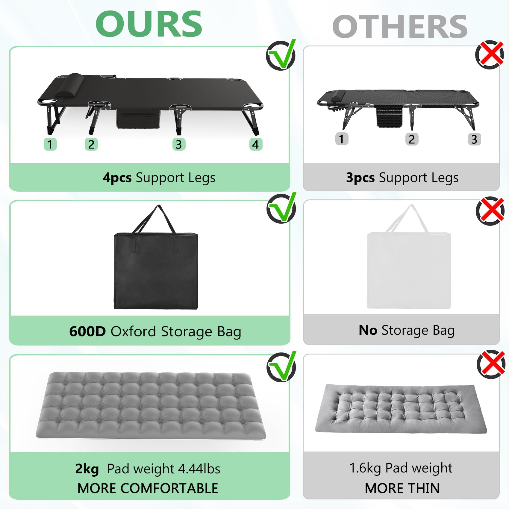 Slendor 3 in 1 Folding Camping Cot Bed, 5 Positions Adjustable Patio ...