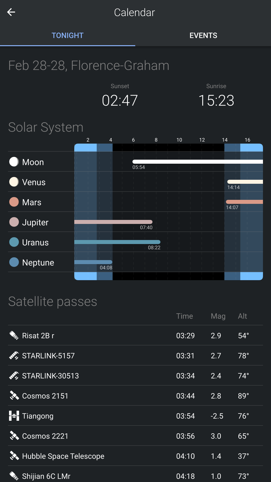 Stars Map Sky View: Ultimate Cosmos Explorer - Discover The Universe ...