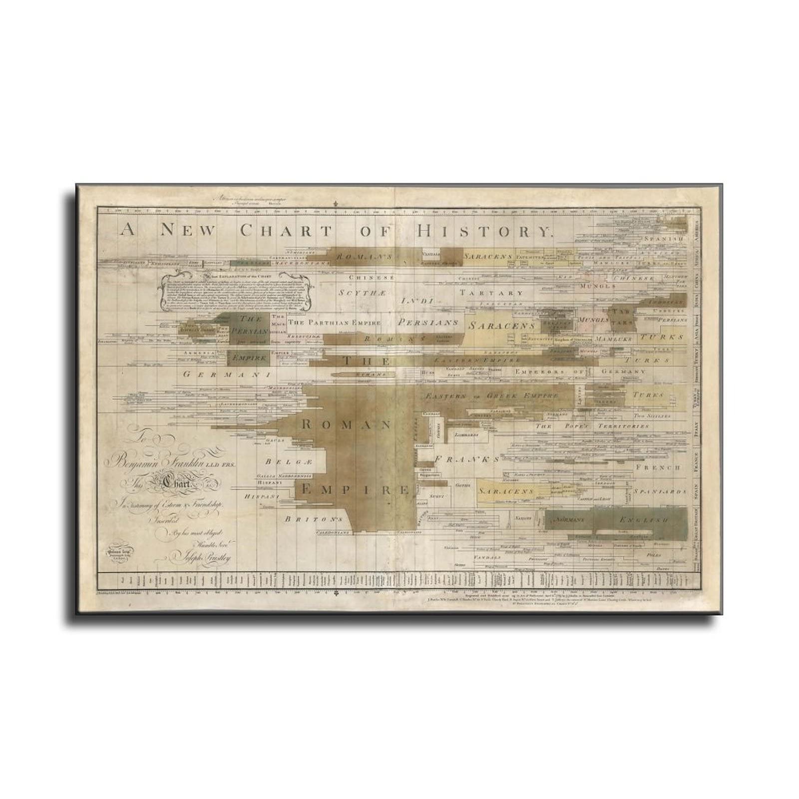 Amazon.com: Ancient World History Timeline, Ancient History Chart ...