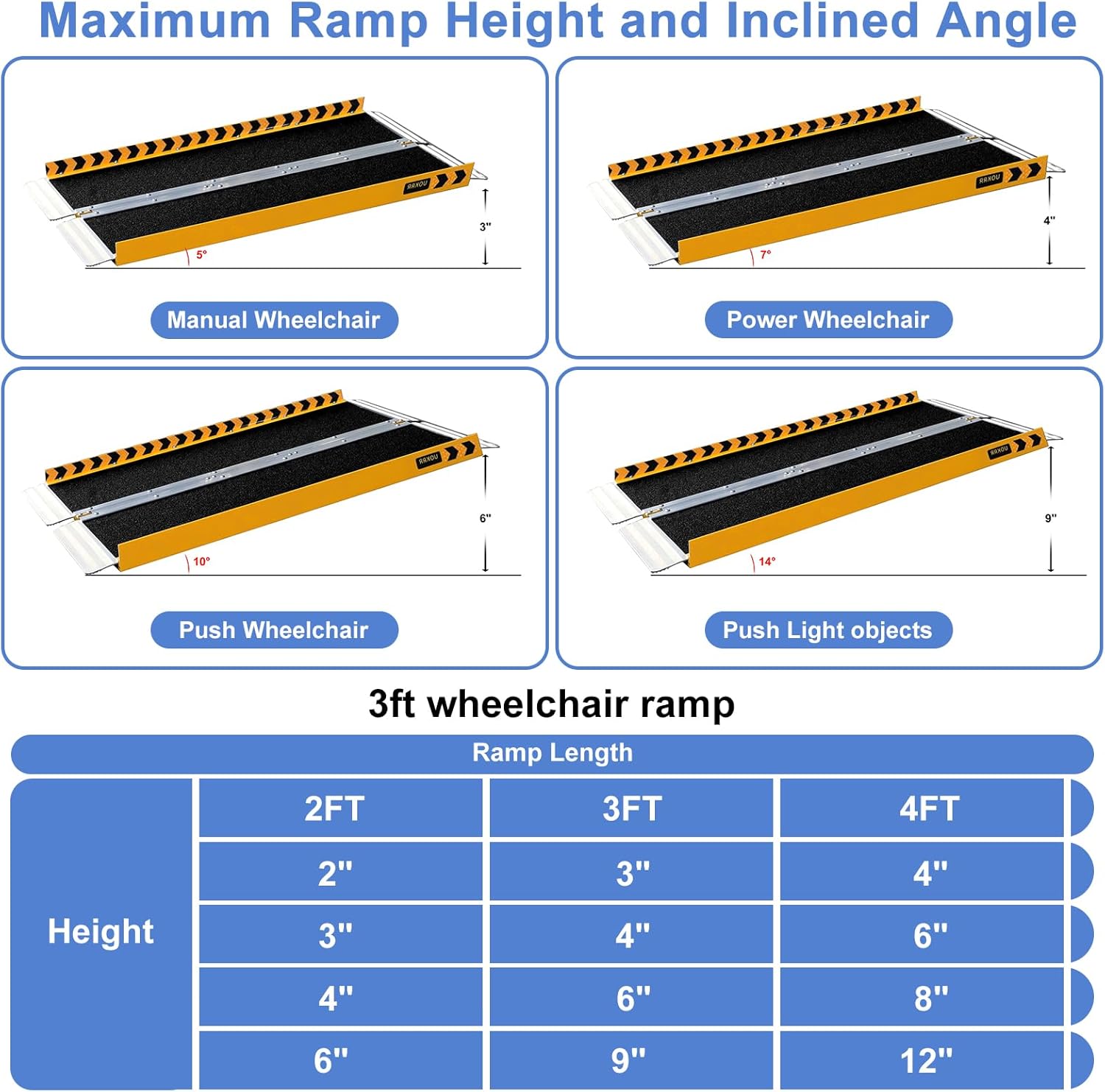 UOKRR Rampa para discapacitados para sillas de ruedas, rampa de umbral ...