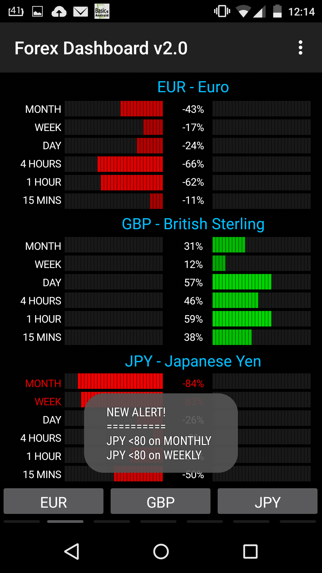 Forex Dashboard - App on the Amazon Appstore