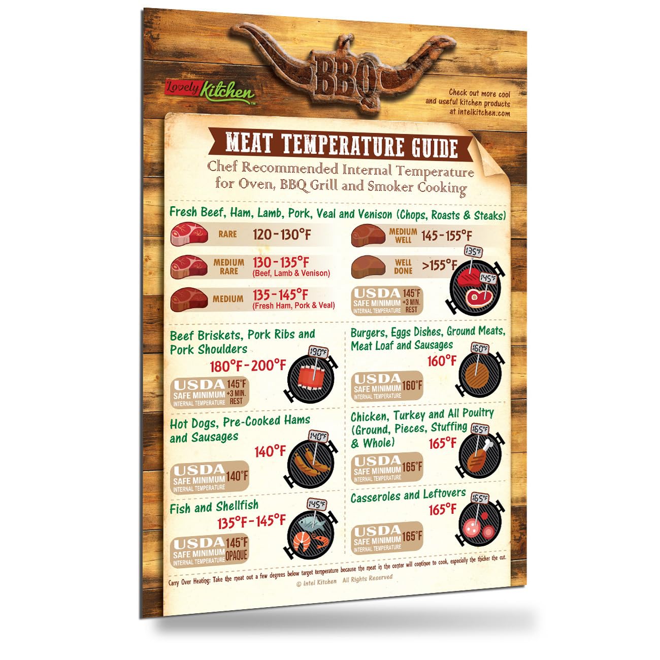 Cooking Temperature Chart Buy Meat Temperature Chart Magnet - Chicken ...