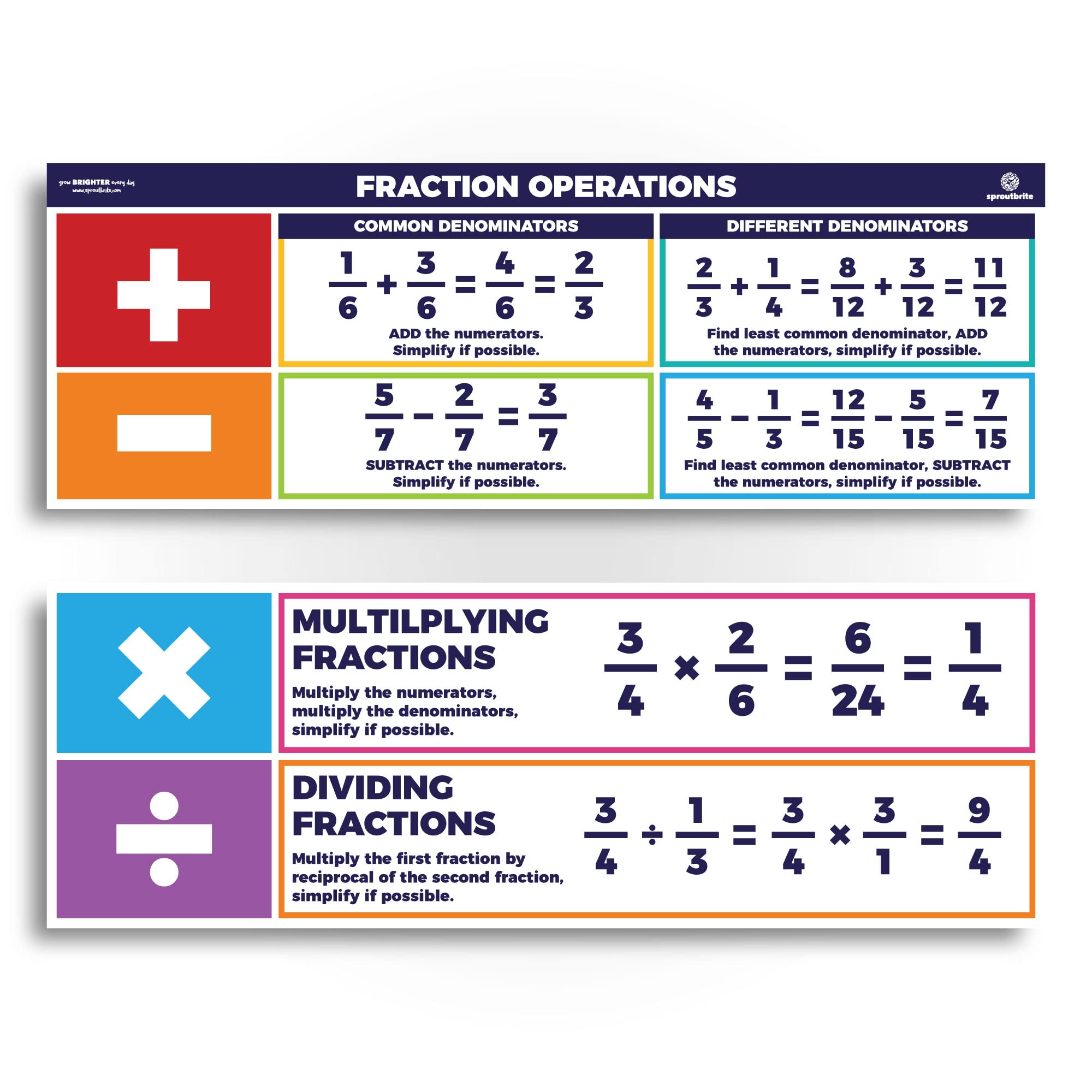 Snapklik.com : Sproutbrite Educational Math Posters Fractions Order Of ...
