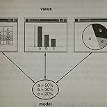 Amazon.com: Design Patterns: Elements of Reusable Object-Oriented ...