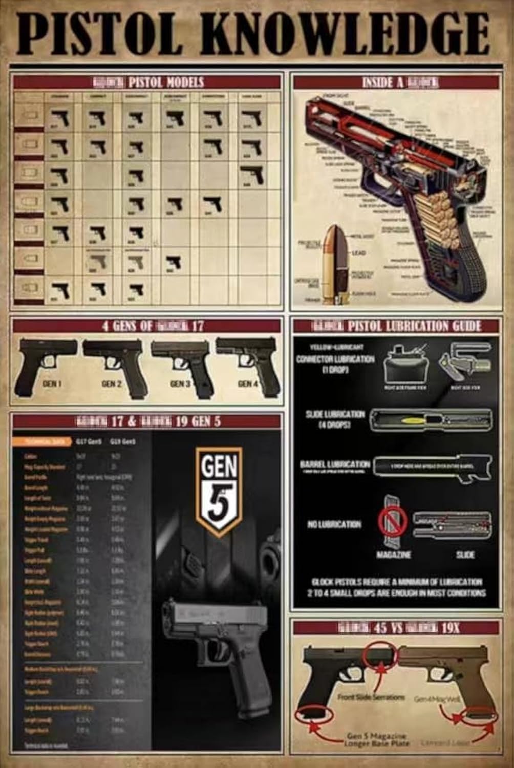 Amazon.com : Pistol Knowledge Tin Sign Pistol Exploded View Retro ...