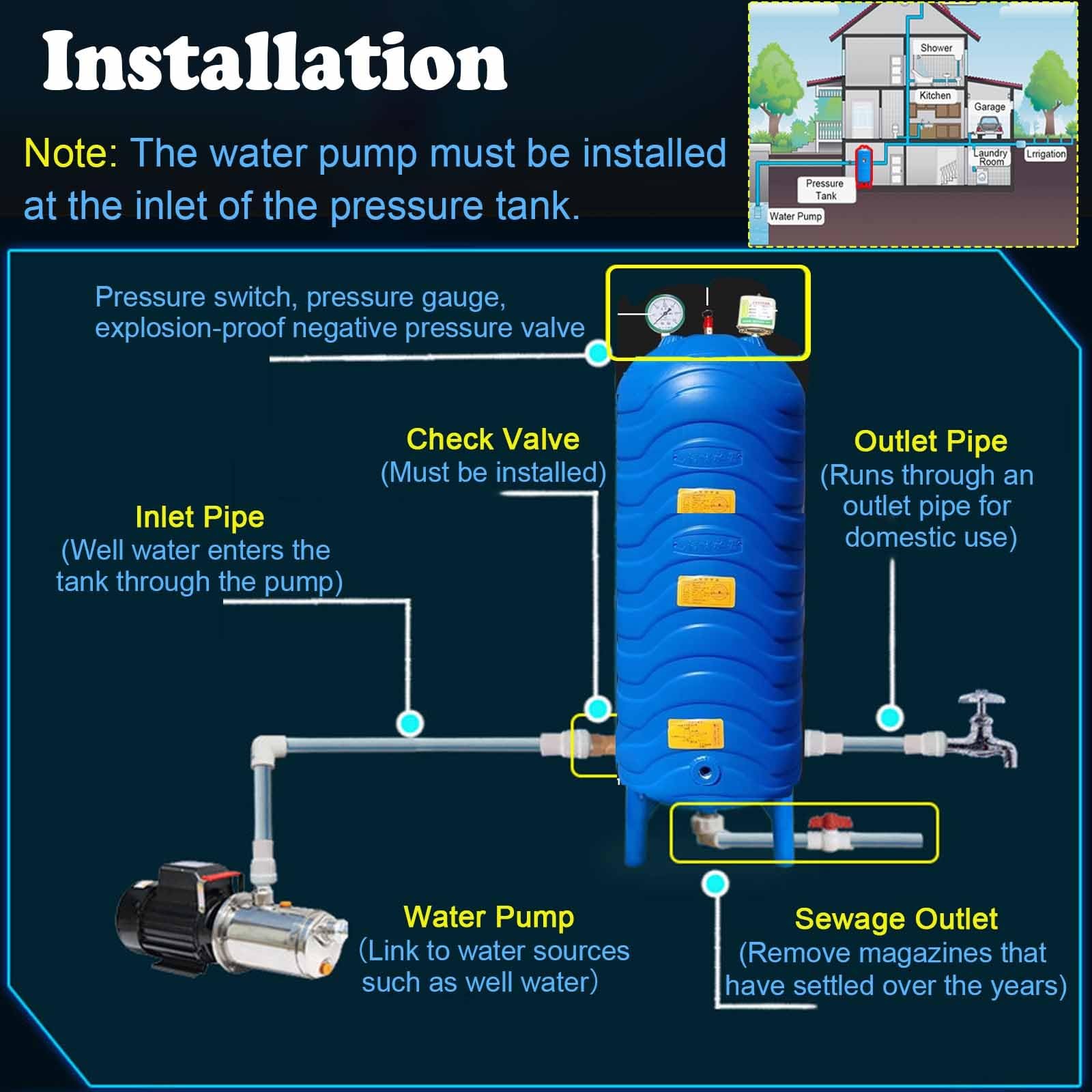 Well Water Holding Tanks Diagrams