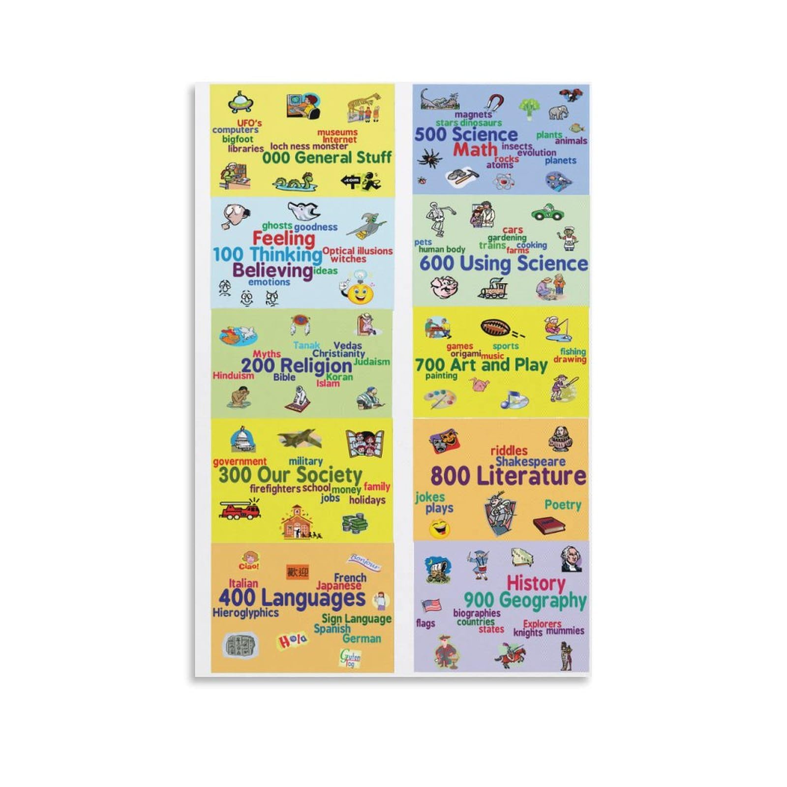 Amazon.com: Dewey Decimal System Poster Library Guide Classroom ...