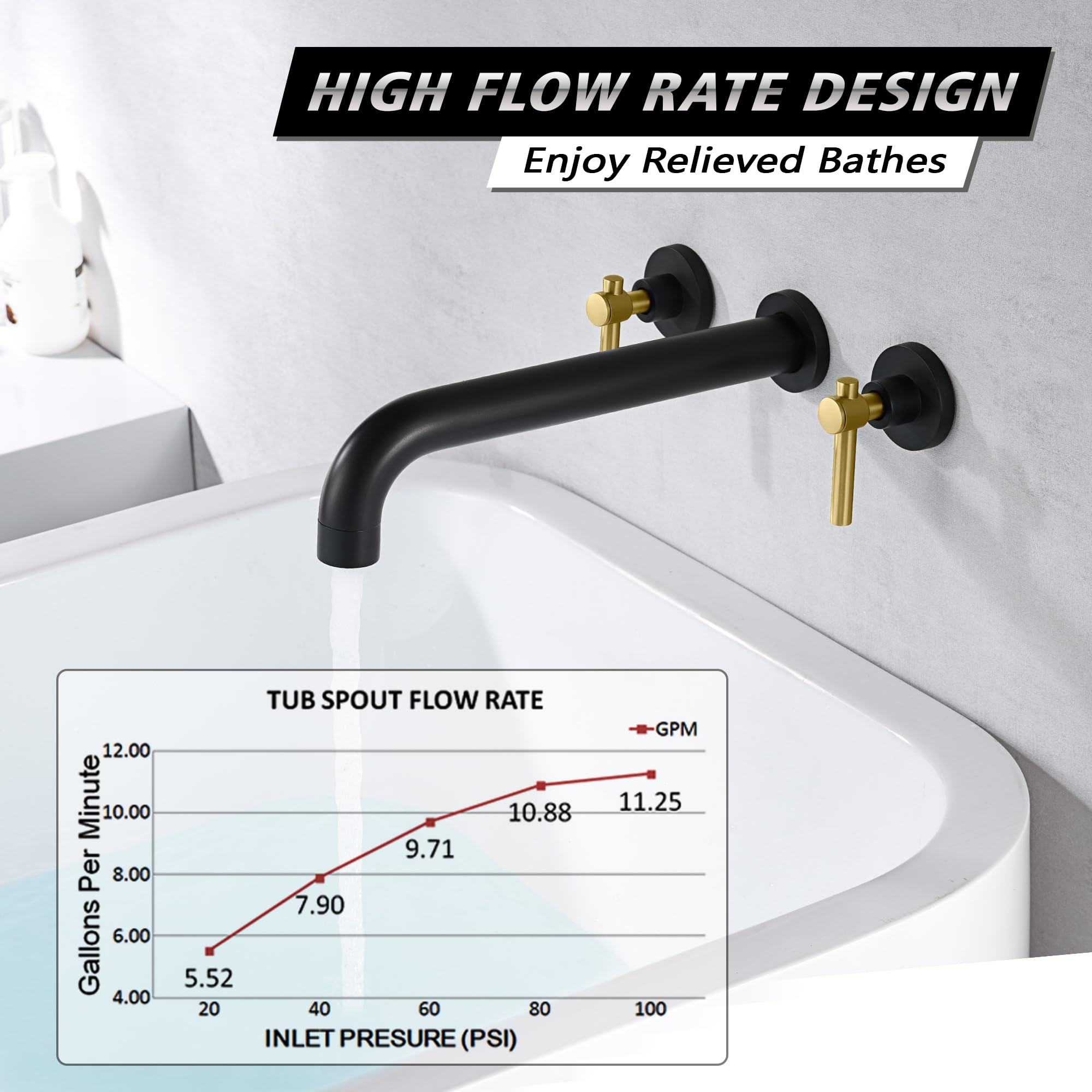 Snapklik.com : SUMERAIN Wall Mount Bathtub Faucet Set Long Spout Tub ...