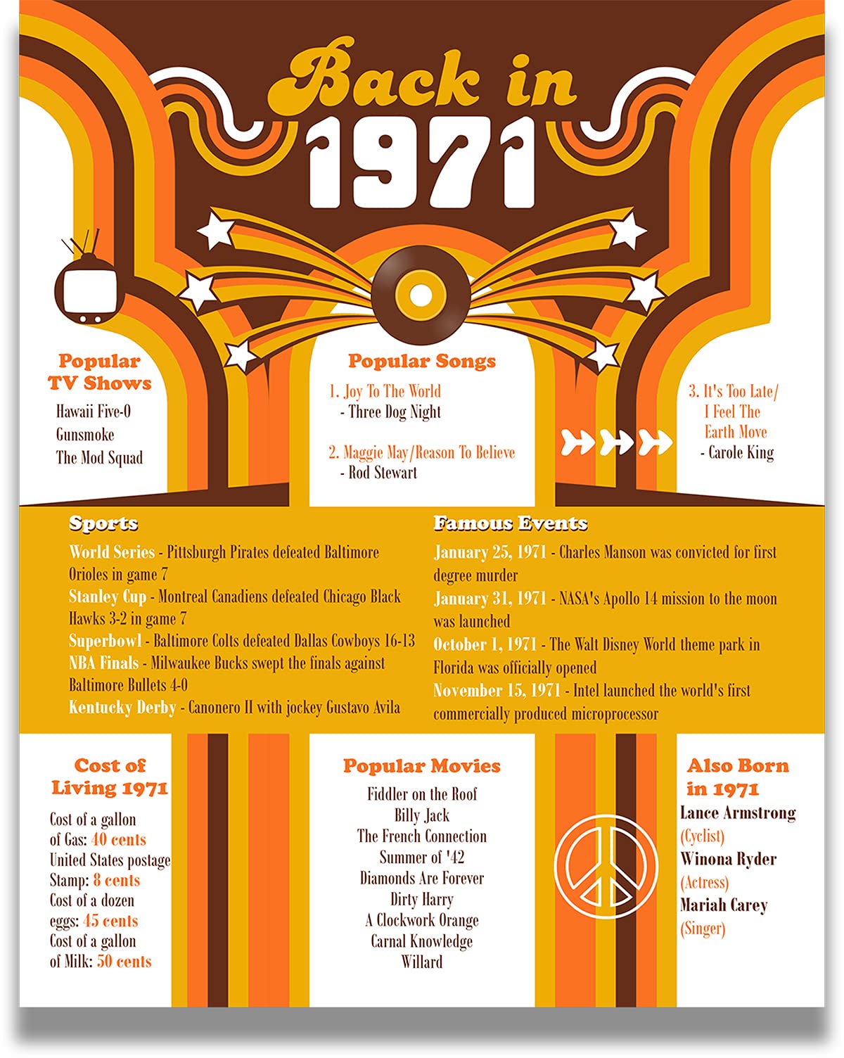 Back In 1971 Wall Art 50th Birthday Decorations For Women | Desertcart ...