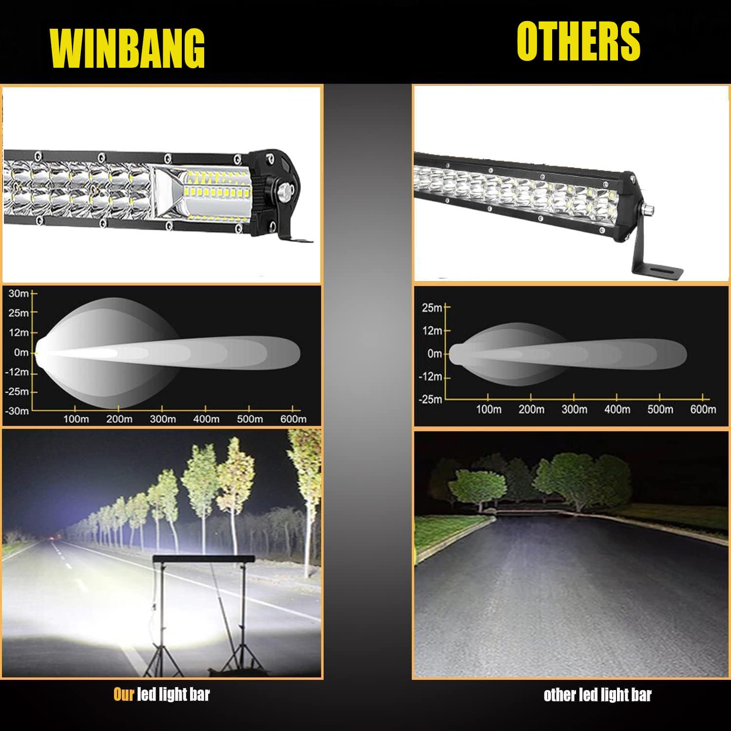 Snapklik.com : LED Light Bar Kits For Truck - 20 Inch Slim LED Light ...