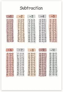 Amazon.com: Subtraction Chart Poster - Subtraction Visual Chart ...