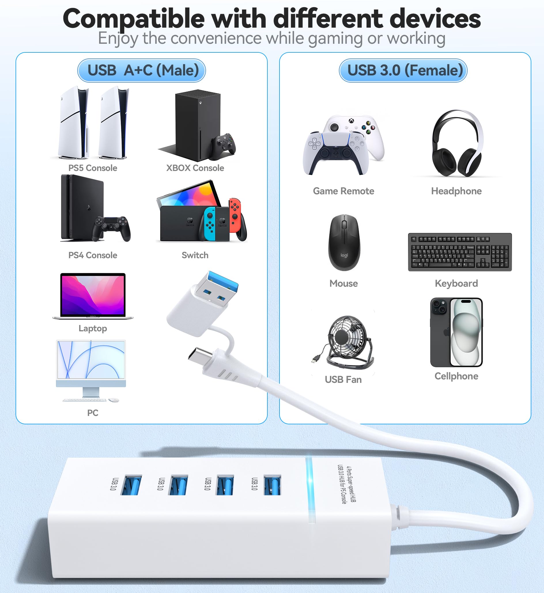 Snapklik.com : USB Hub For PS5, 4-Port USB 3.0 Splitter, Hiht-Speed USB ...