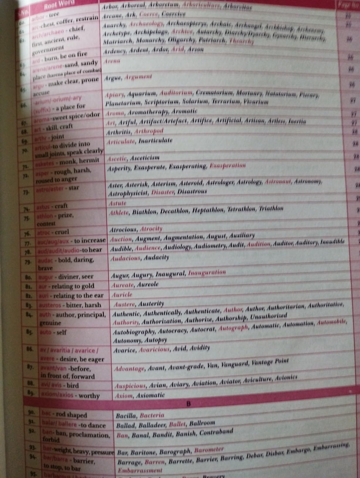 Buy Root Words AVATAR : The Word Master Prefixes, Roots & Suffixes by ...