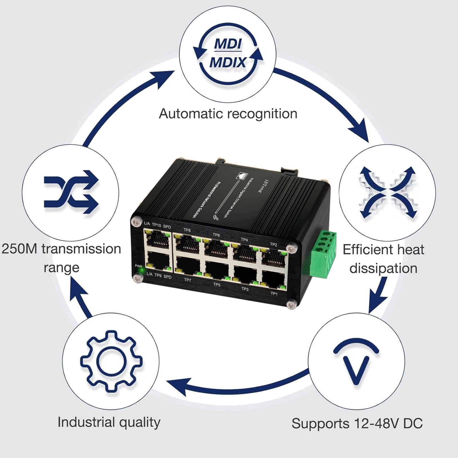 Snapklik.com : Industrial 10 Ports Gigabit Ethernet Switch,Din Rail ...