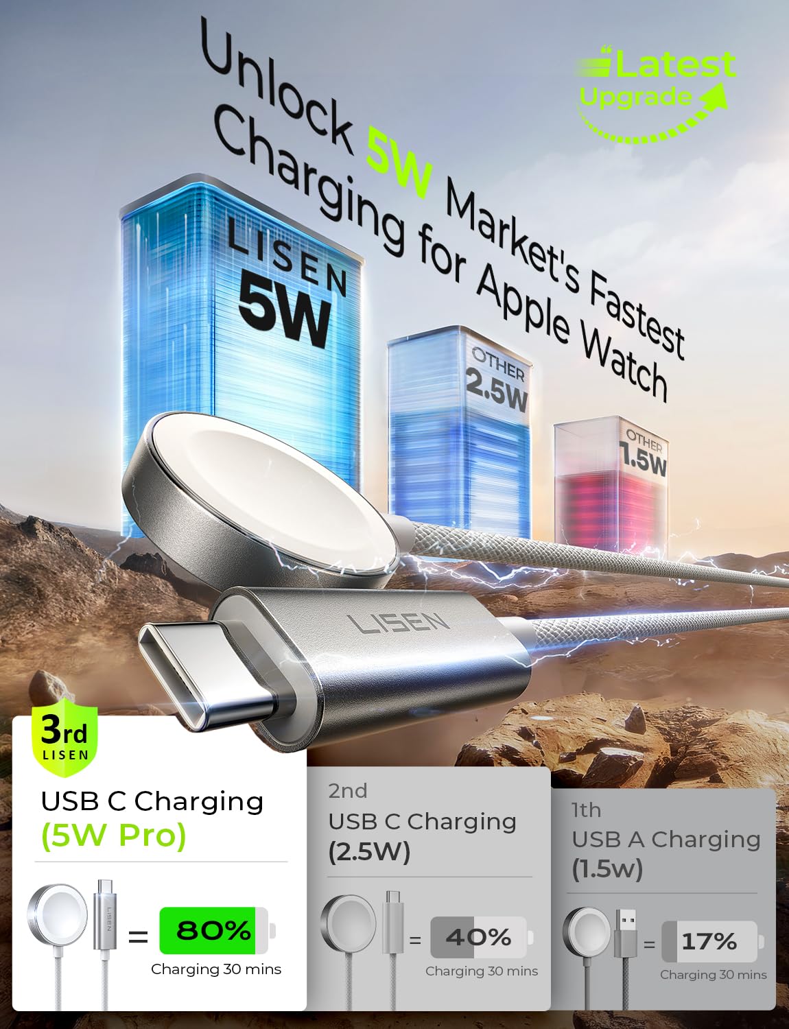 Snapklik.com : For Apple Watch Charger Fast Charging USB C Series 11 ...