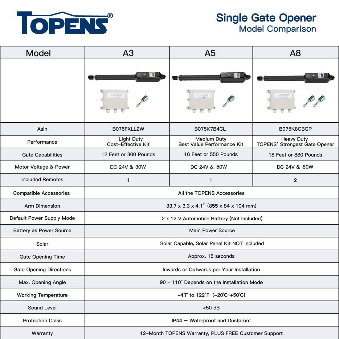 TOPENS A5 Automatic Gate Open...B075K7B4CL | Encarguelo.com